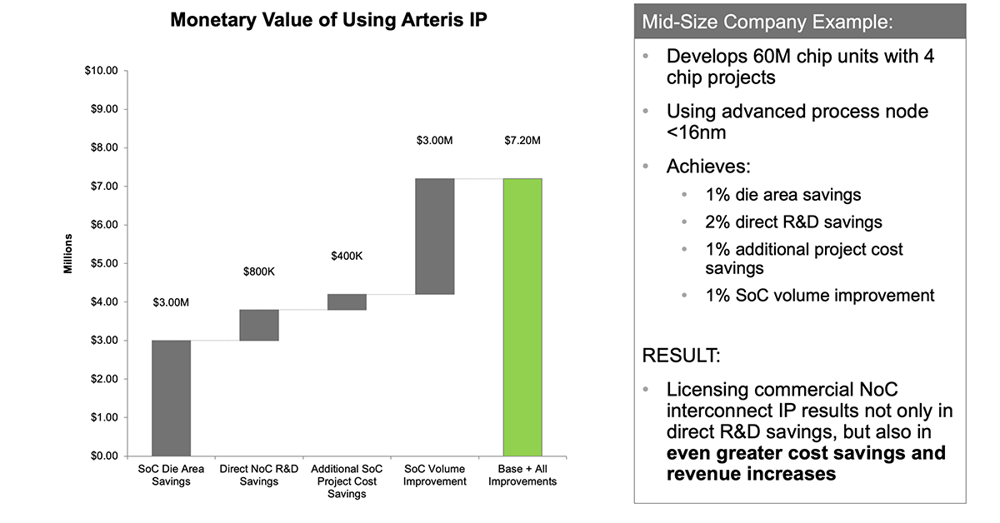 Download Arteris NoC Make vs. Buy Financial Calculator Download Arteris NoC Make vs. Buy Financial Calculator